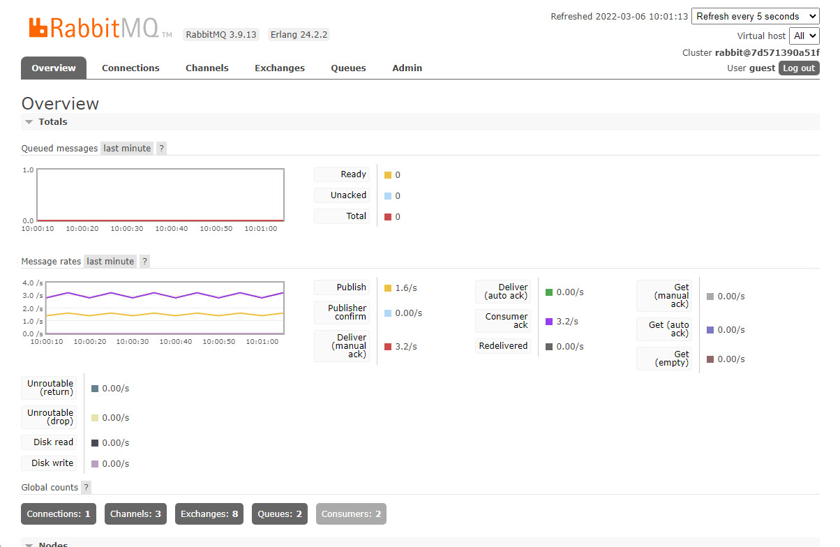 RabbitMQ Hands-on Tutorial with Springboot – code4copy
